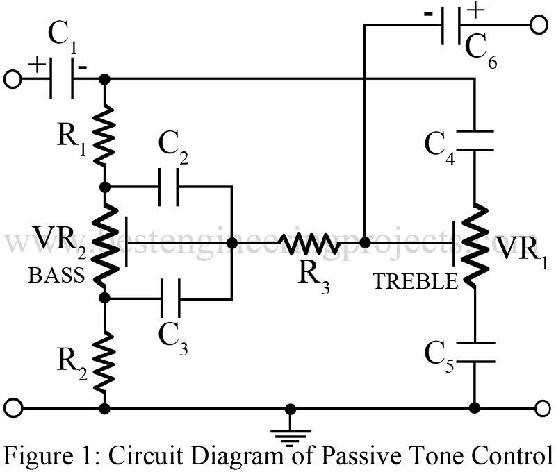 Baxandall Tone Control Circuit Design