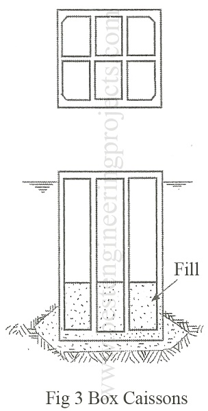Caissons | Types of Caissons | Advantage of Caissons