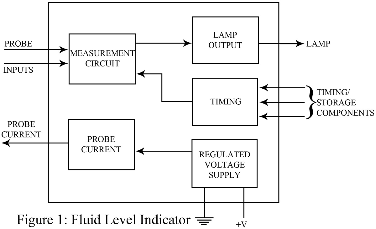 Fluid Level Detector - Engineering Projects