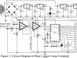 Data Logger Using Computer Engineering Projects