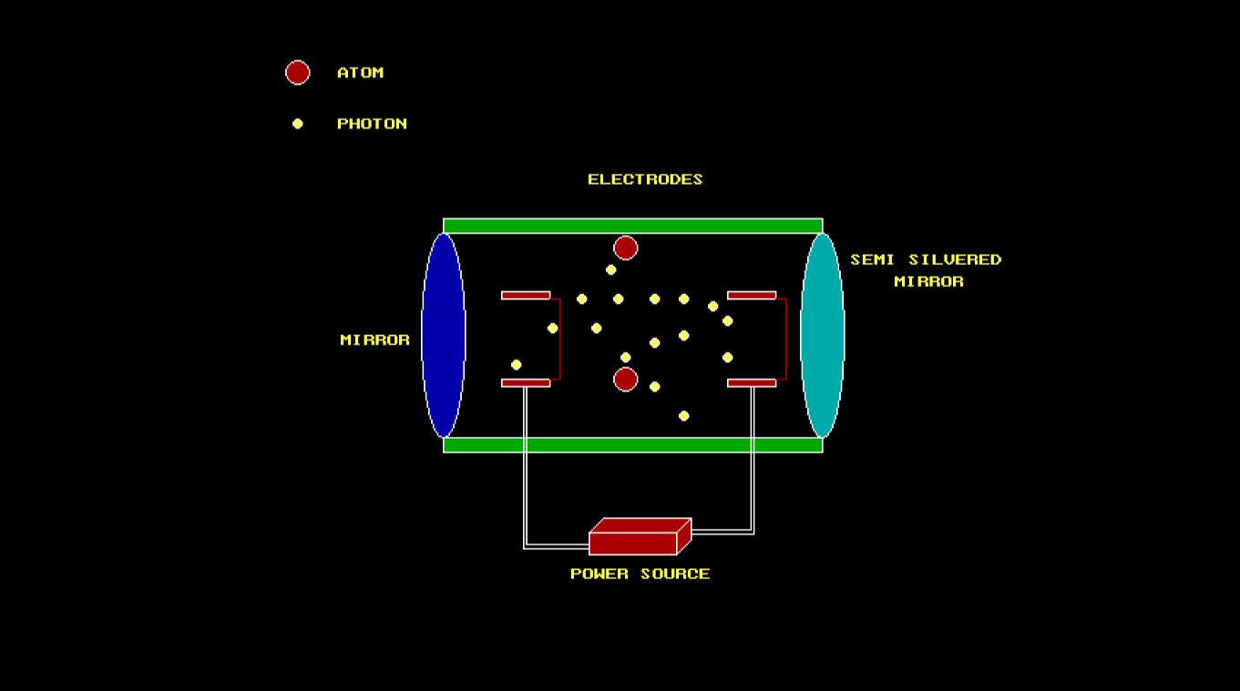 LASER Demonstration Program using C