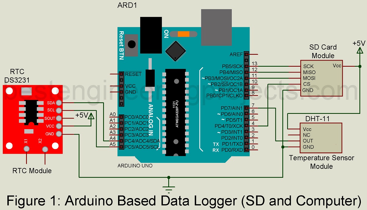 Arduino Based Data Logger (Temperature) - Engineering Projects