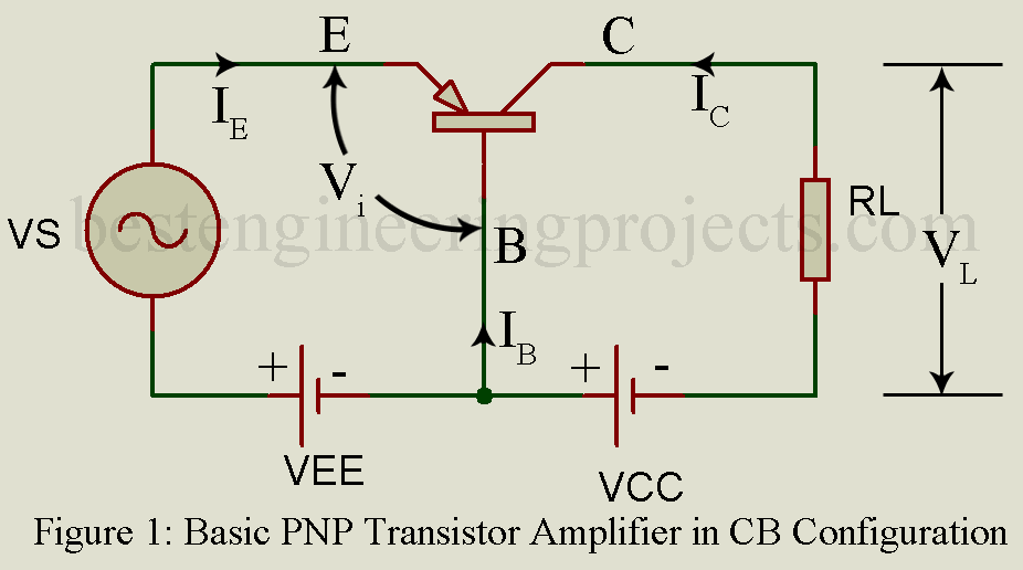 Amplifying Action of Transistor - Engineering Projects