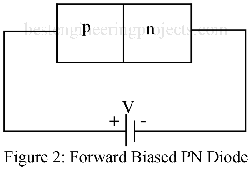 Transition Capacitance and Diffusion Capacitance of Diode