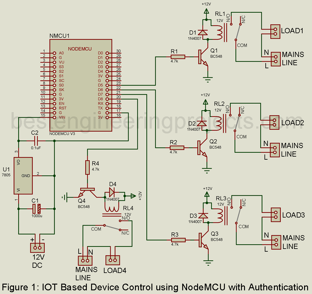 IOT Based Device Controlled with Security - Engineering Projects