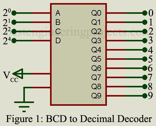 Bcd To Decimal And 7 Segment Decoder Engineering Projects