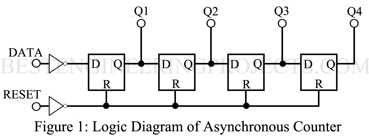 Asynchronous Counter IC | SN74196 - Engineering Projects
