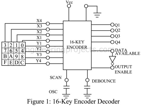 16-Key Encoder Decoder IC - Engineering Projects