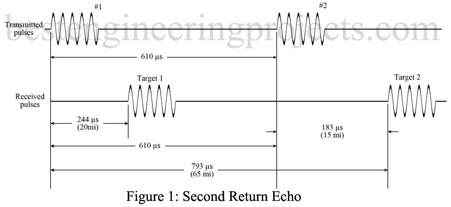 Radar System Parameters - Engineering Projects