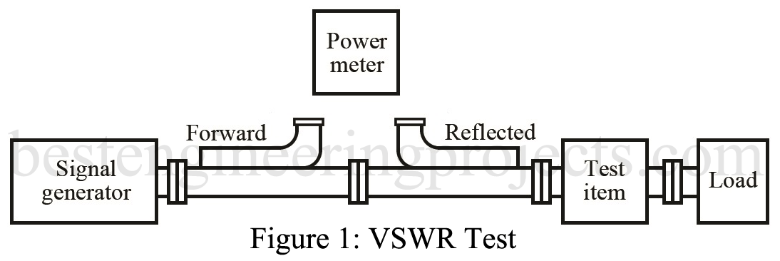 Troubleshoot Waveguide System - Engineering Projects