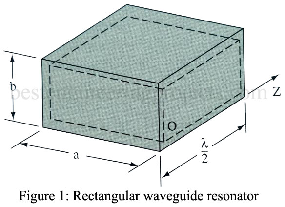 What is Cavity Resonator and Cavity Tuning - Engineering Projects