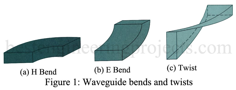 Waveguide Attenuation | Bends and Twists - Engineering Projects
