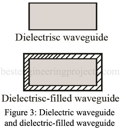 Microwave Integrated Circuits - Engineering Projects