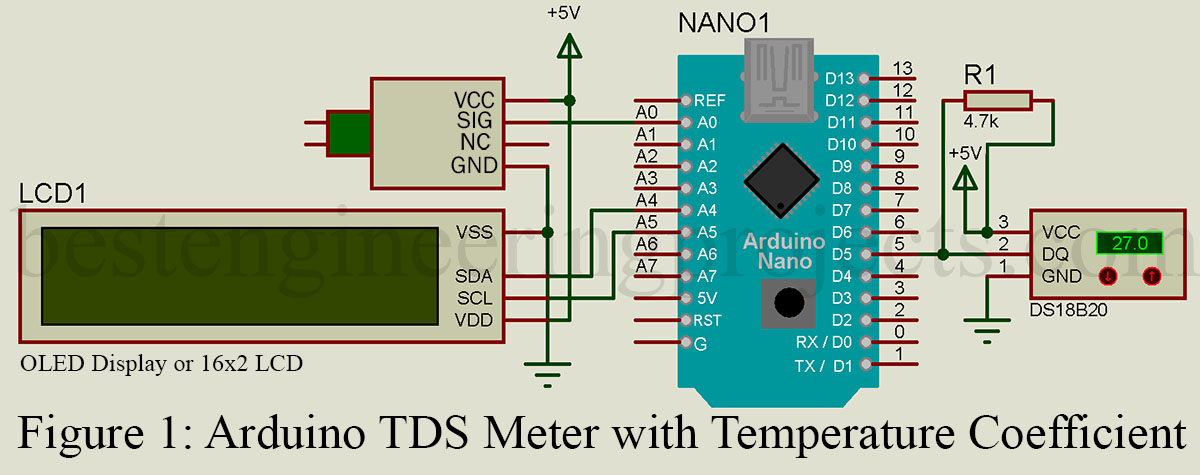 Temperature Compensated Arduino TDS Meter - Engineering Projects