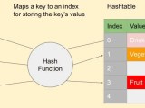 Introduction To Hash Tables Online Learning Platform Javascript Courses
