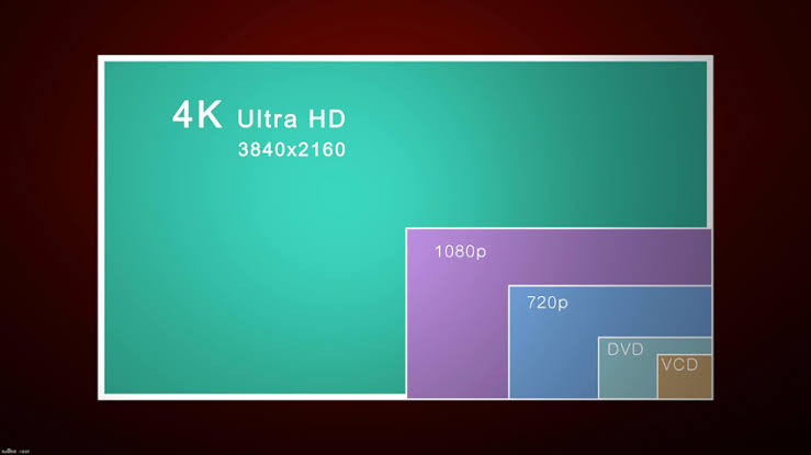 What Is HD, Full HD And Ultra HD? - Betechwise
