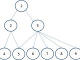 Java Memory Management For Java Virtual Machine Jvm Betsol