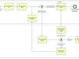 Business Process Model Example Manufacturing Losawiki