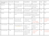 Requirements Traceability Matrix Example