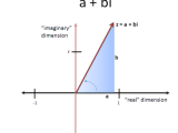 Intuitive Arithmetic With Complex Numbers Betterexplained