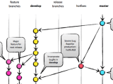 Aha Moments When Learning Git Betterexplained