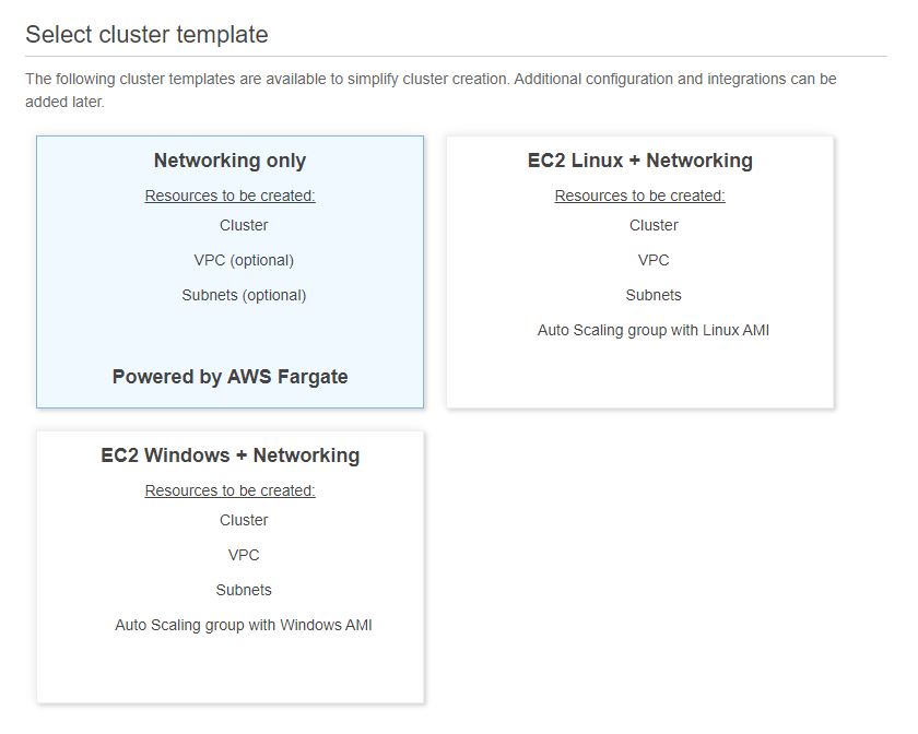 How To Deploy Spring Boot Application On Aws Ecs Code Complete