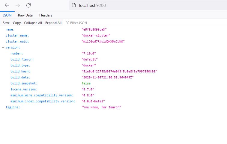 A Complete Guide to Using ElasticSearch with Spring Boot - Code Complete