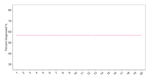 How to construct a capability chart – Vanguard Consulting Ltd