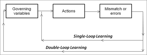 Chris Argyris – Vanguard Consulting Ltd