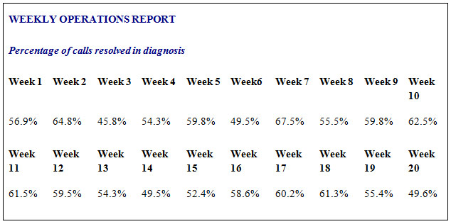 How to construct a capability chart – Vanguard Consulting Ltd