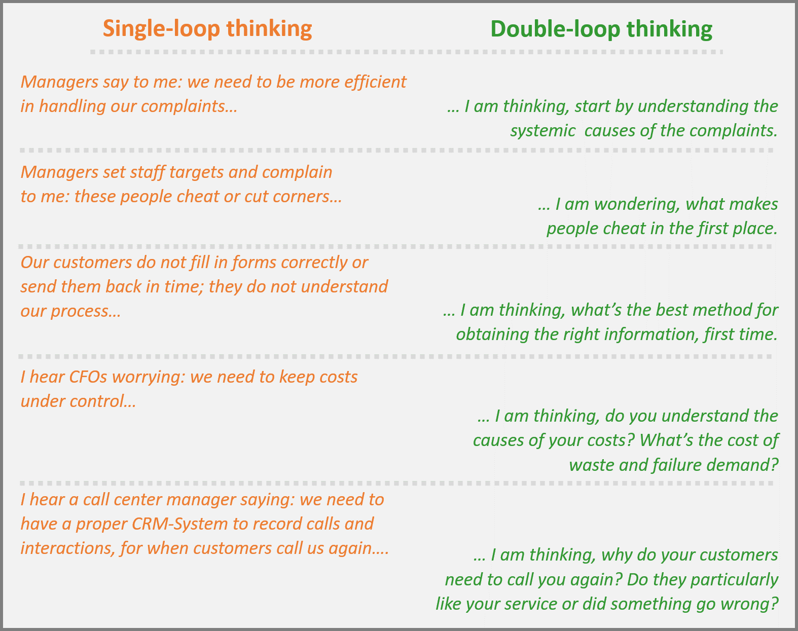 single double loop thinking – Vanguard Consulting Ltd