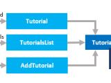 React Hooks Crud Example With Axios And Web Api Bezkoder