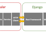 Django Angular 10 Tutorial Crud App Django Rest Framework Bezkoder