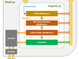 Node Js Express Angular 10 Jwt Authentication Authorization Example