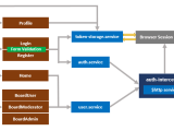 Node Js Express Angular 10 Jwt Authentication Authorization Example
