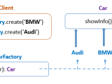 Simple Factory Pattern In Node Js Bezkoder