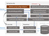 Angular 11 Spring Boot Jwt Authentication Example Bezkoder