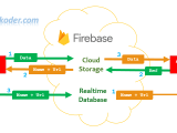 Angular 12 Upload File To Firebase Storage Display Delete Files