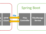 Angular 12 Spring Boot File Upload Example Bezkoder
