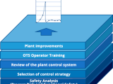 Bfc Process Simulation