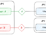 Api Namespacing Bff Patterns