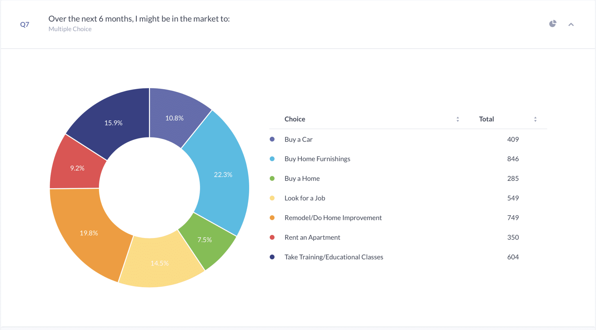 7 takeaways from 1,671 responses to Bham Now's July 2020 survey | Bham Now