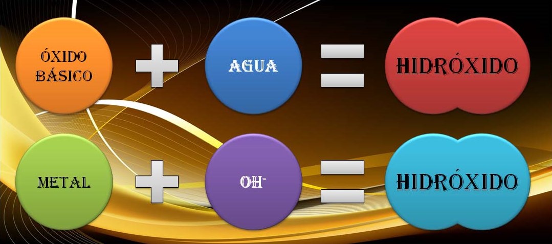 ¿Qué son hidróxidos?