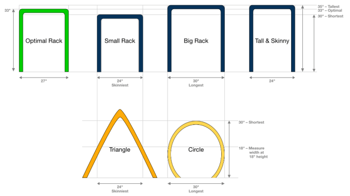 Optimal Rack | Bicycle Security Advisors