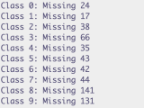 Exploring Low Rank Adaptation With Tinygrad