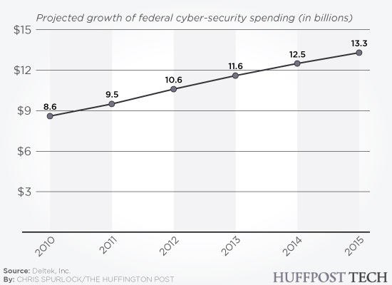 A Short Overview Of The Cyber Security | Social Present