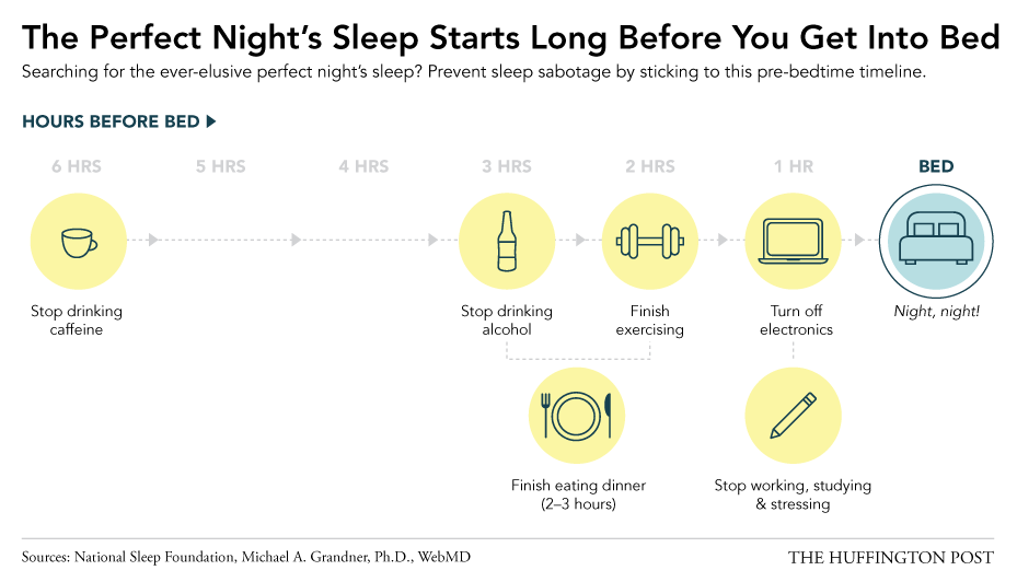 Prioritizing Sleep Helps You Get More Of It | Cirjorge's Blog