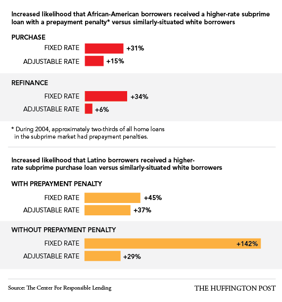 15 Charts That Show Racial Discrimination Lingers In The United States ...