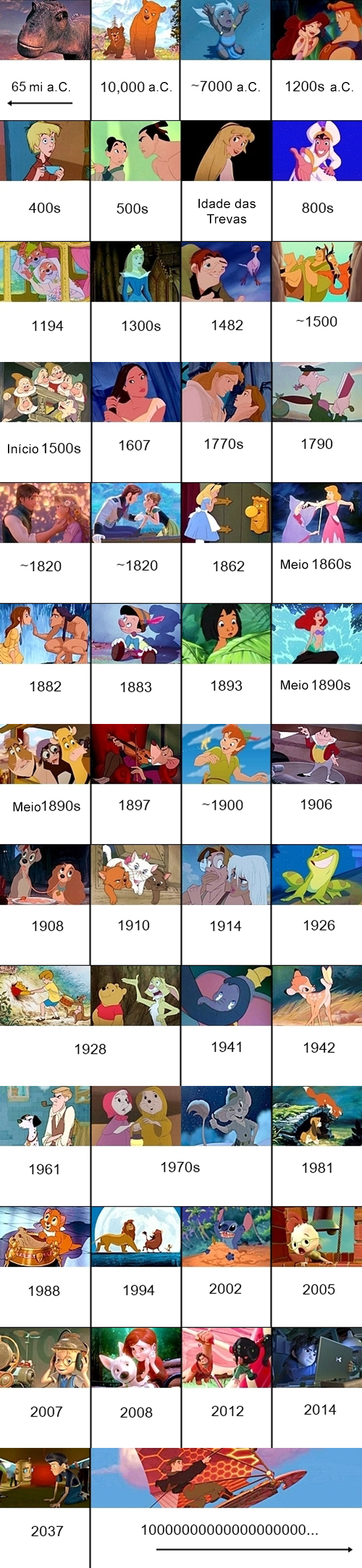 Mapas, Teorias e Linhas do tempo da Disney – Geek Girl