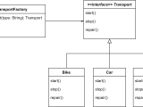 Design Pattern Factory Pattern In Java Bigboxcode